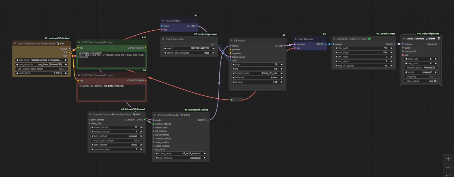 Creating AI Video with ComfyUI: VID2VID Workflow Guide | A2SET
