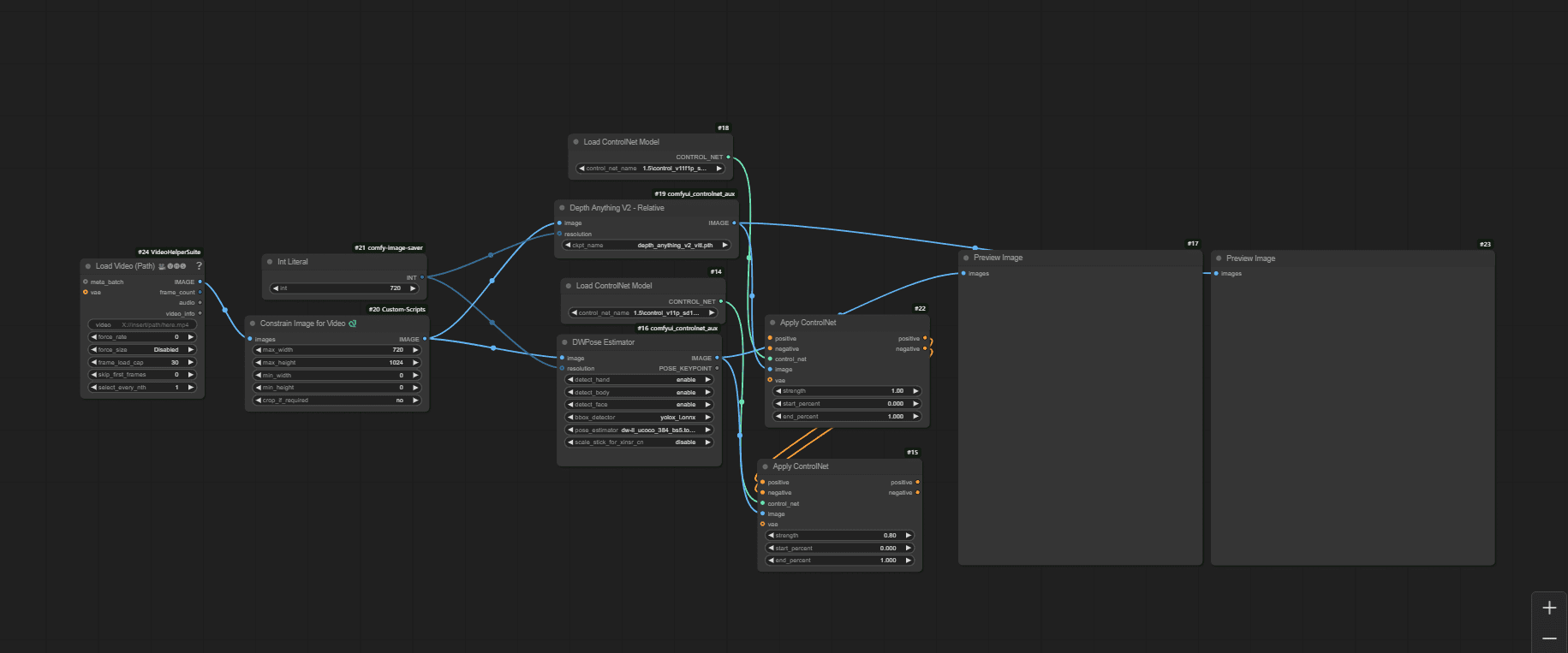Creating AI Video with ComfyUI: VID2VID Workflow Guide | A2SET
