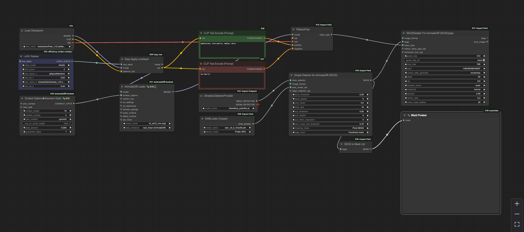 Creating AI Video with ComfyUI: VID2VID Workflow Guide | A2SET